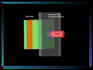 presentation on mould | PPT