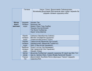 Badamaa gazarzui 8 r angi | PDF