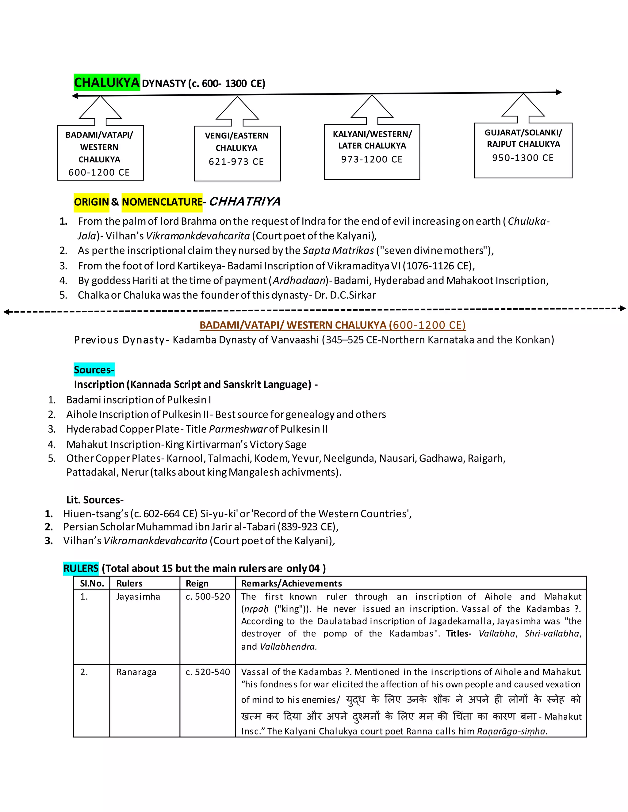 Chalukyas of Badami Dynasty | DOCX