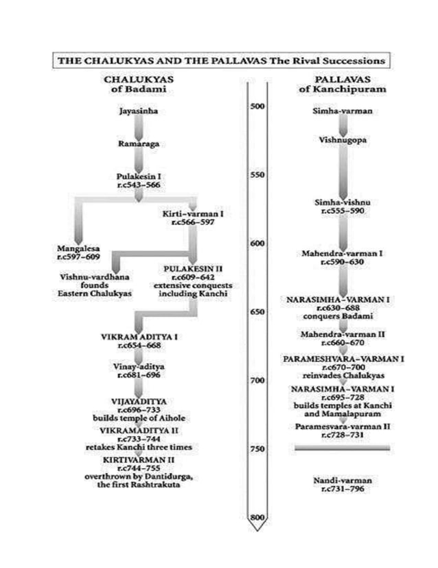 Chalukyas of Badami Dynasty | DOCX | Asia Travel | Travel Locations