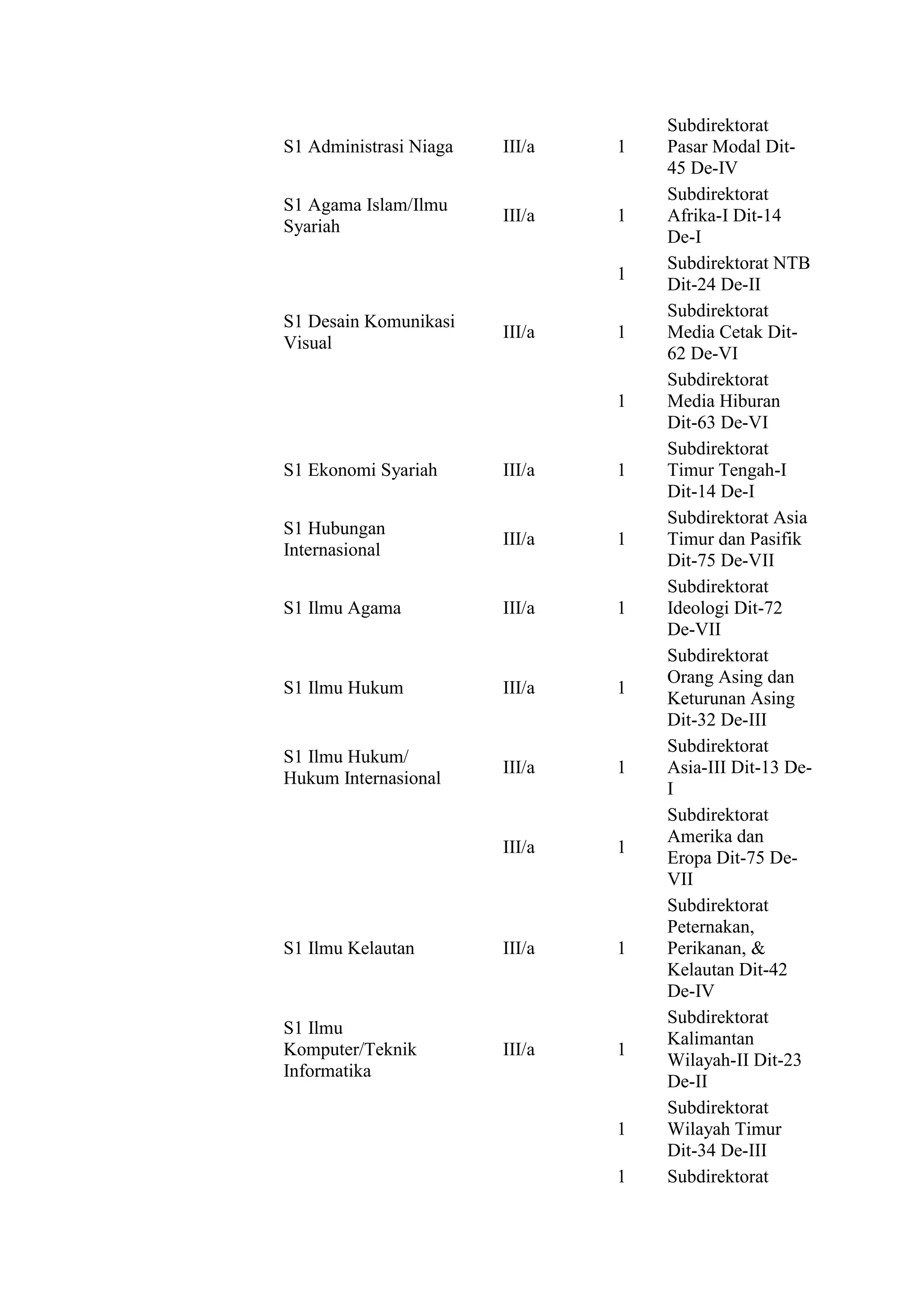 Badan intelijen negara | PDF