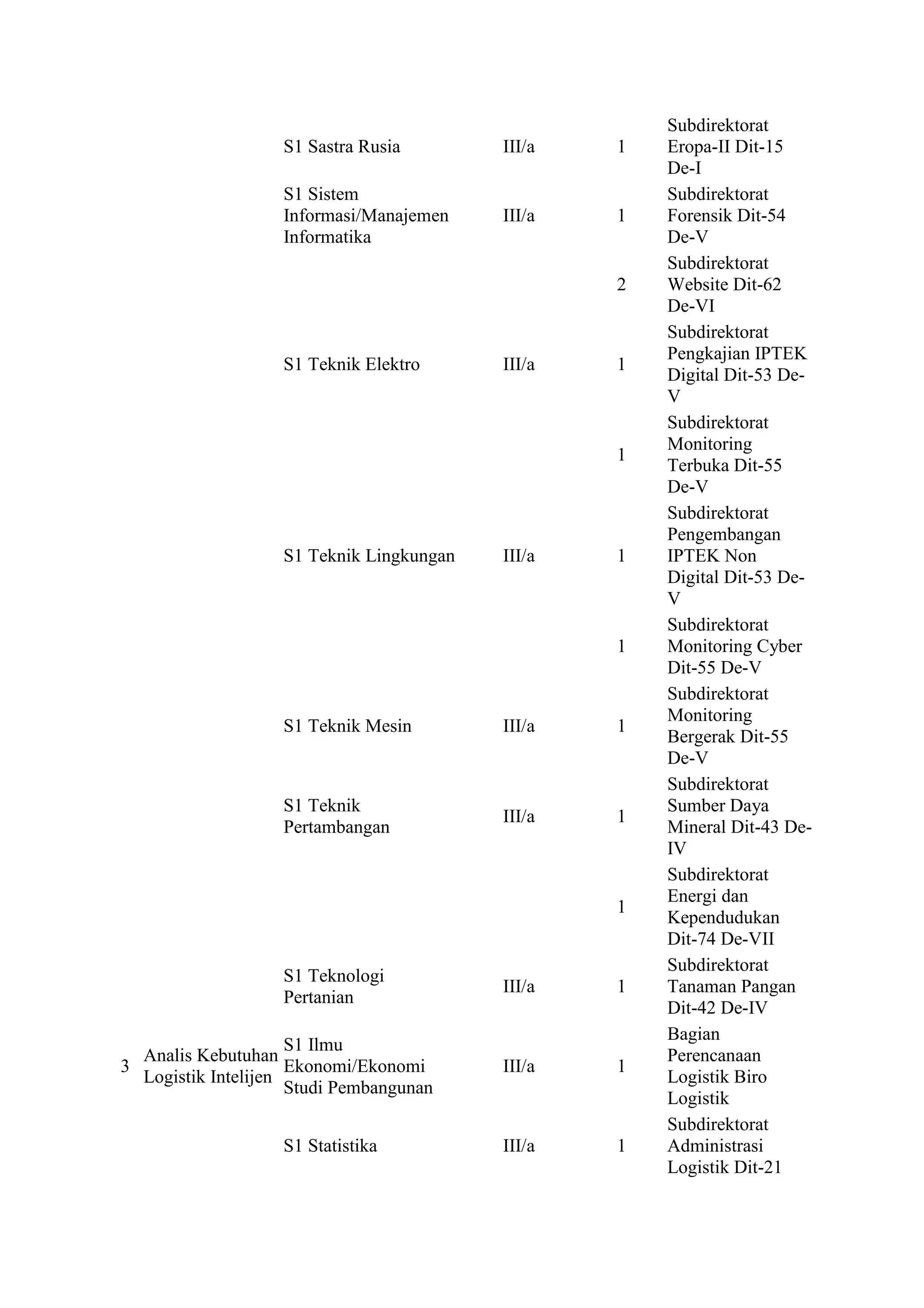 Badan intelijen negara | PDF
