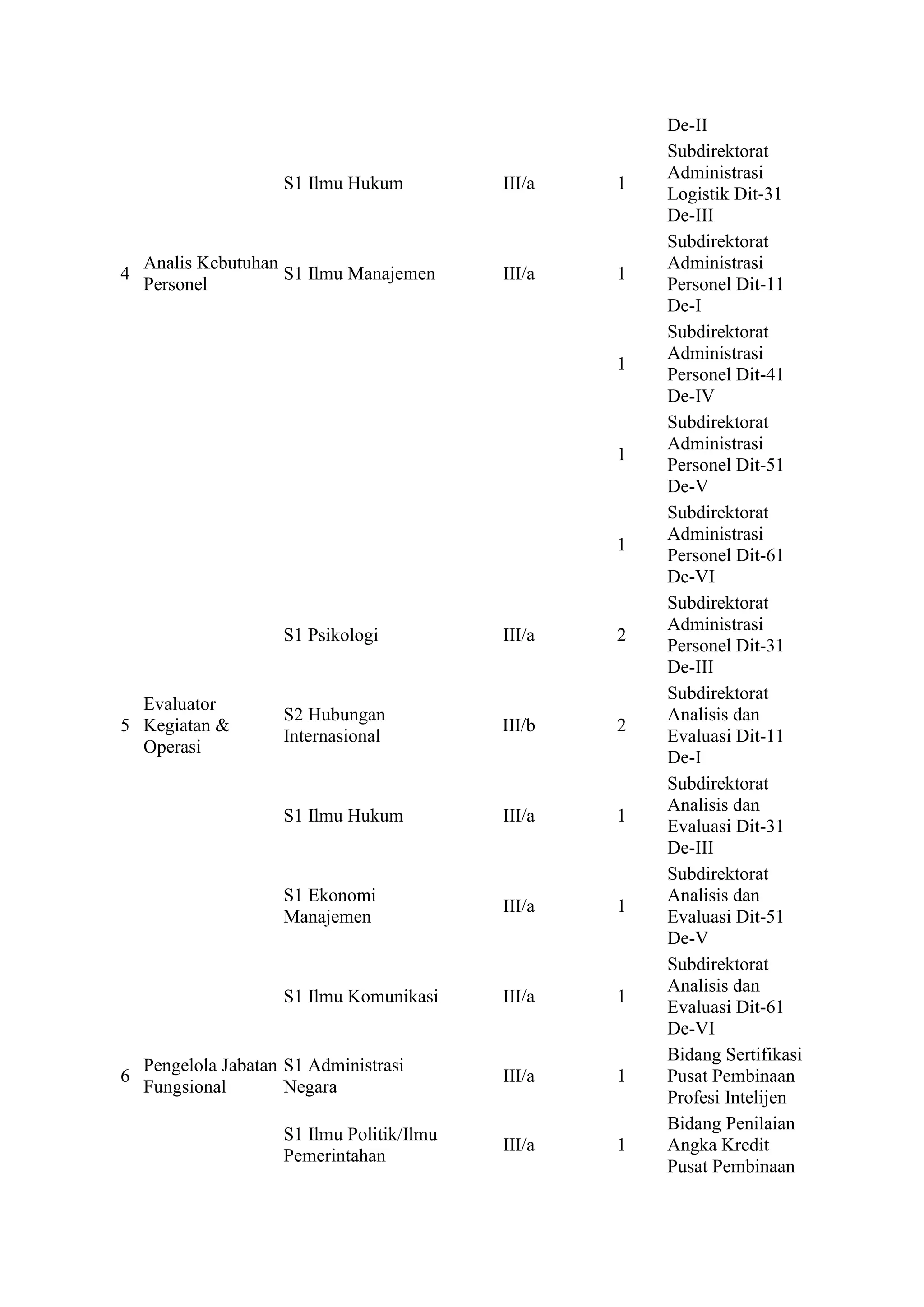 Badan intelijen negara | PDF