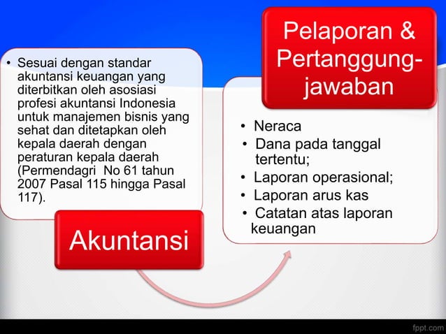 Badan_Layanan_Umum_Daerah.pptx