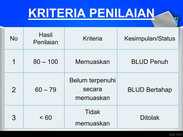Badan_Layanan_Umum_Daerah.pptx