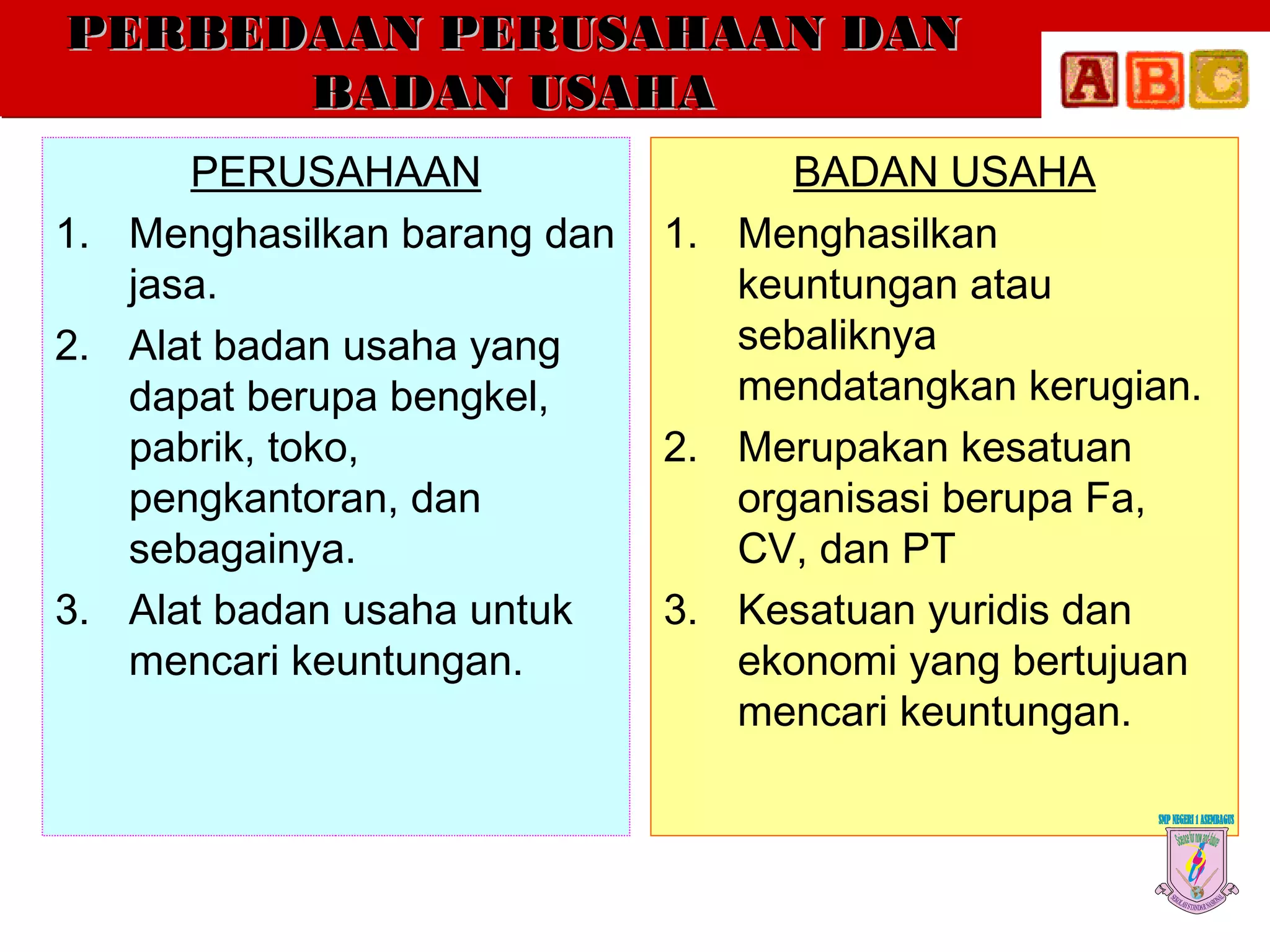 Badan usaha | PPT