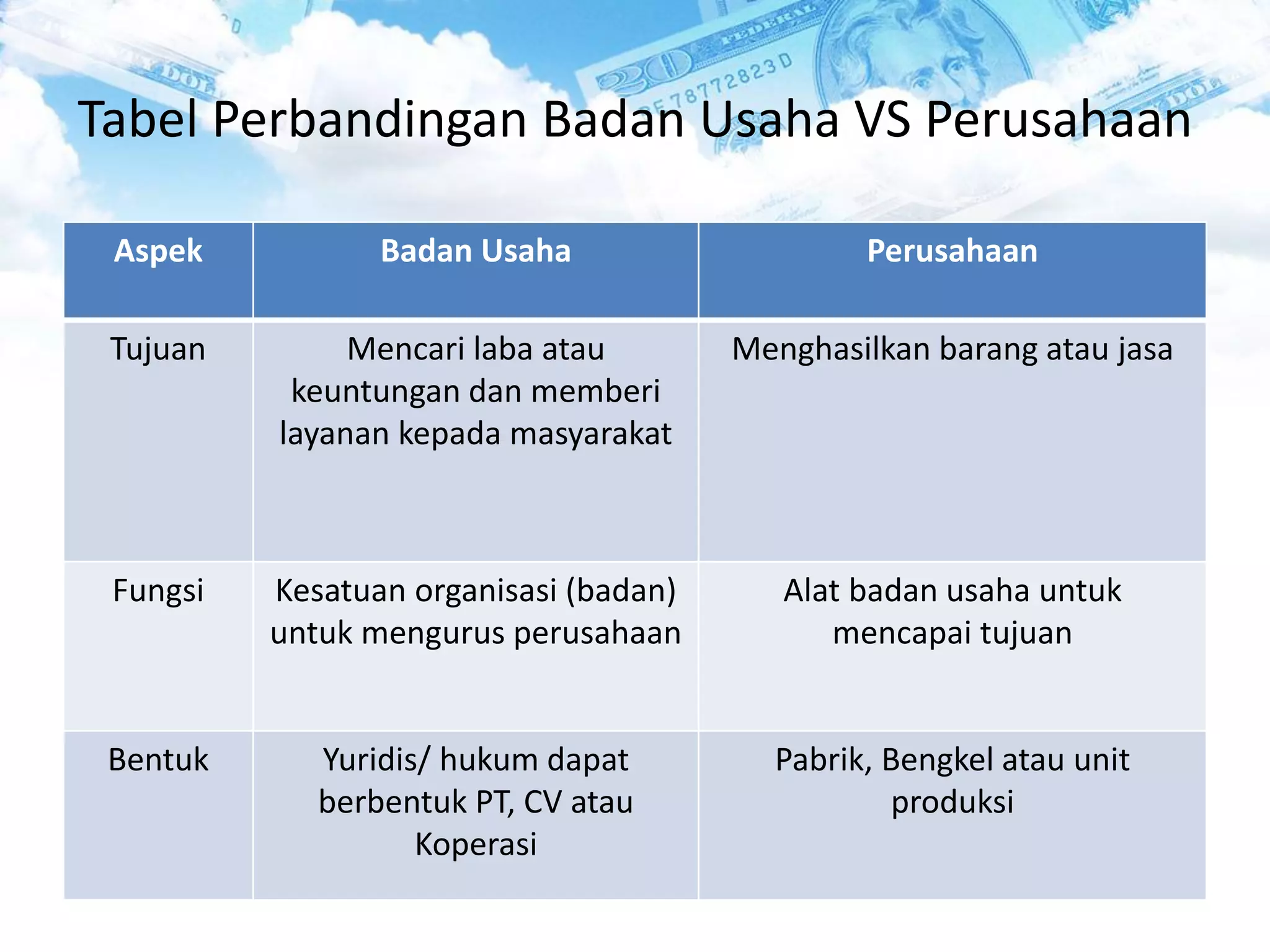 Badan usaha dalam perekonomian | PDF