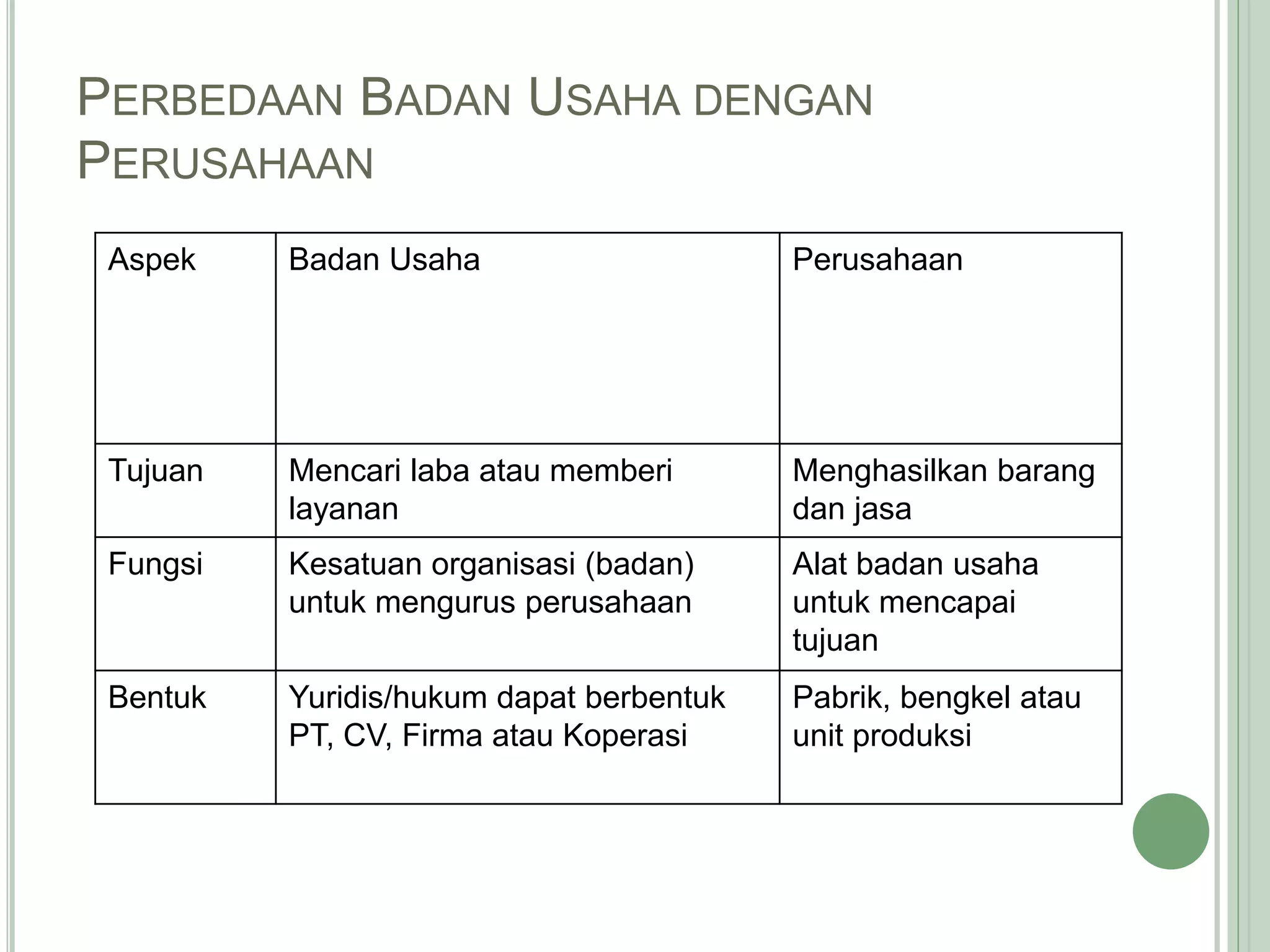 BADAN_USAHA_DALAM_PEREKONOMIAN_INDONESIA.ppt