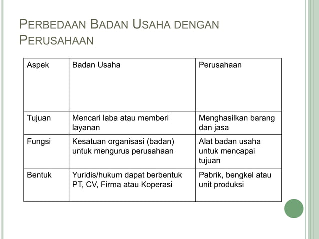BADAN_USAHA_DALAM_PEREKONOMIAN_INDONESIA.ppt