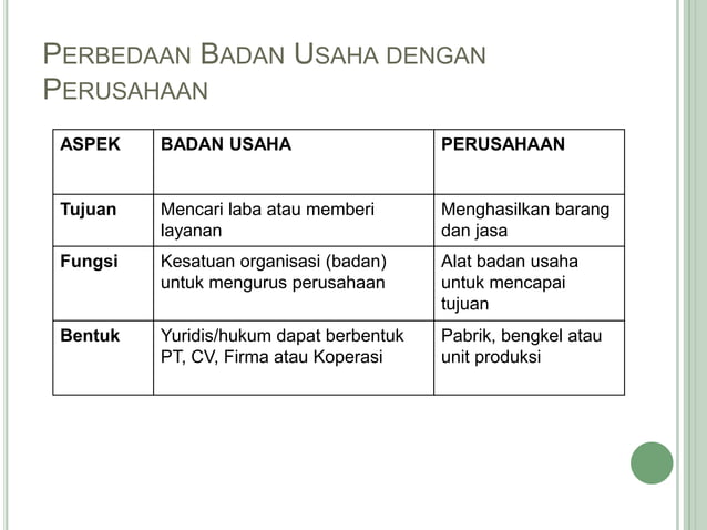BADAN_USAHA_DALAM_PEREKONOMIAN_INDONESIA.ppt