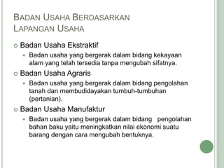 BADAN_USAHA_DALAM_PEREKONOMIAN_INDONESIA.ppt