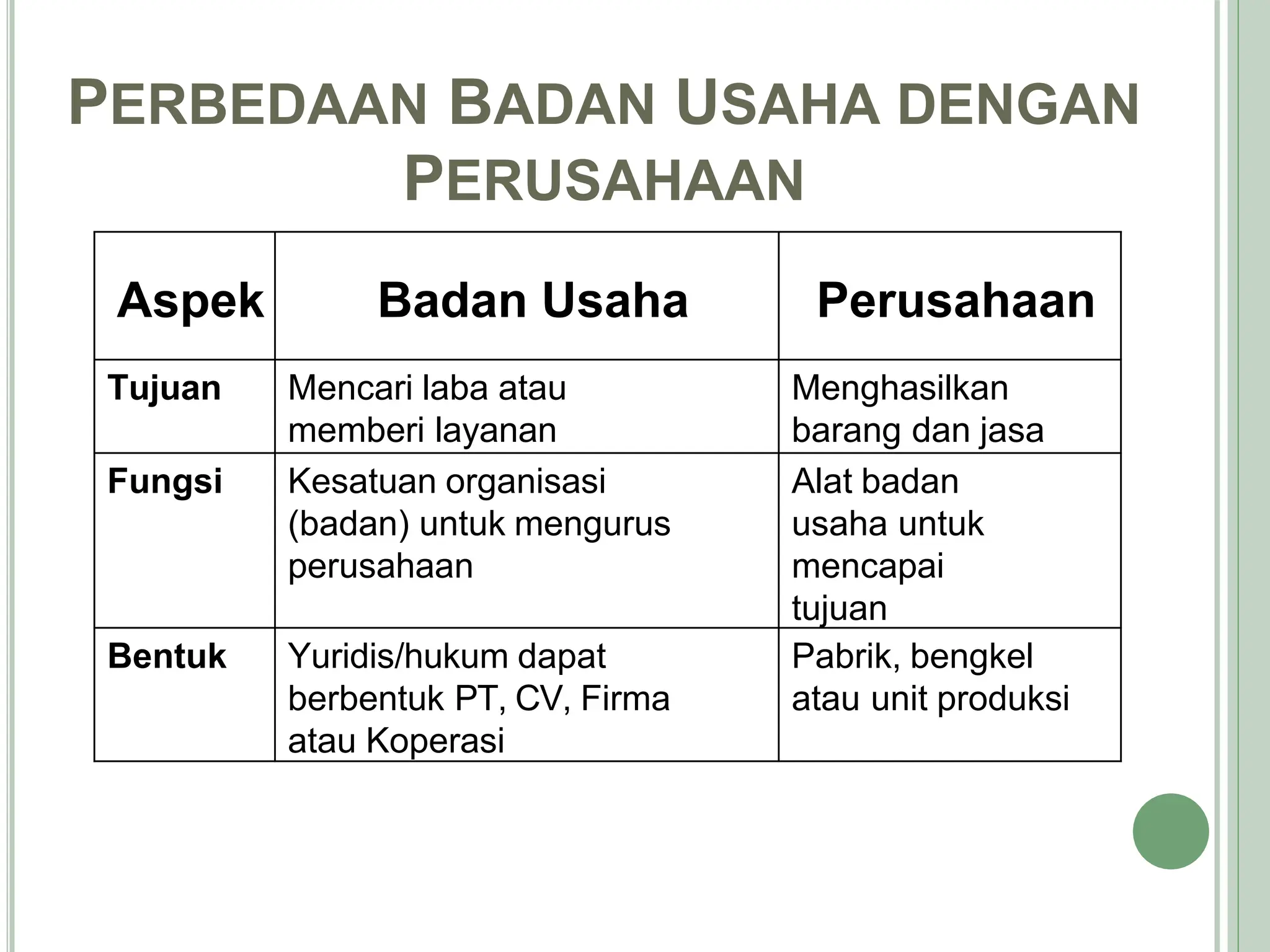 BADAN USAHA DALAM PEREKONOMIAN INDONESIA.pptx
