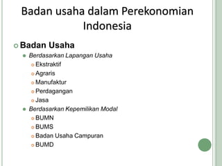 BADAN USAHA DALAM PEREKONOMIAN INDONESIA.pptx