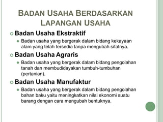 BADAN USAHA DALAM PEREKONOMIAN INDONESIA.pptx
