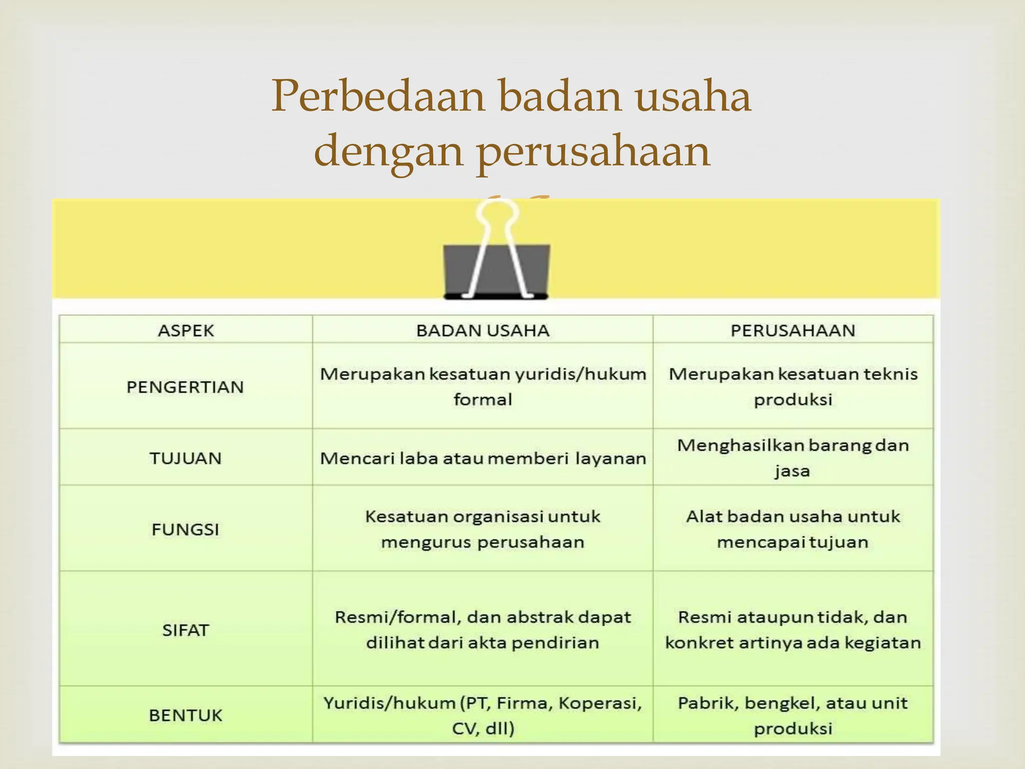 BADAN USAHA DALAM PEREKONOMIANN PPT.pptx