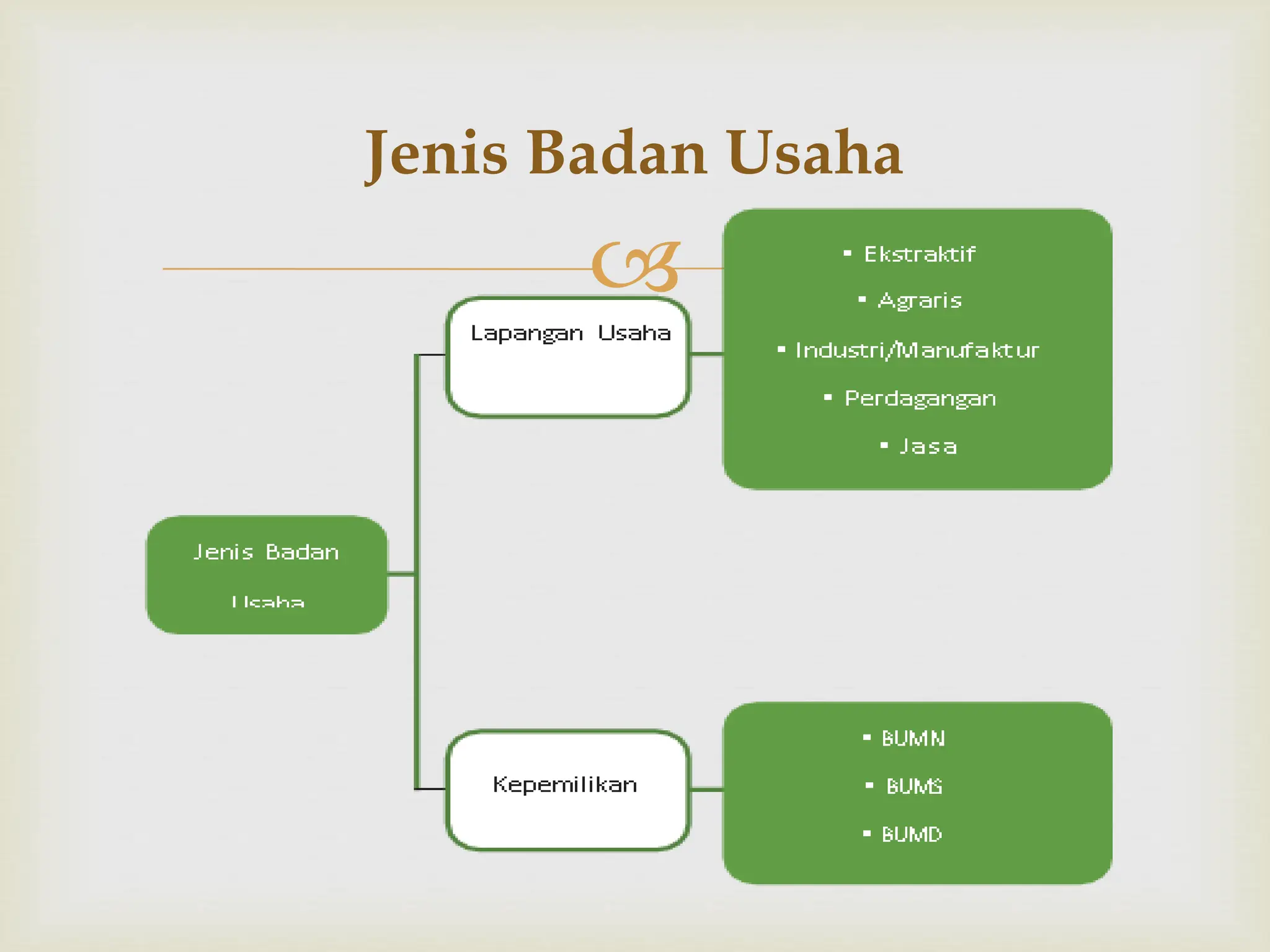 BADAN USAHA DALAM PEREKONOMIANN PPT.pptx