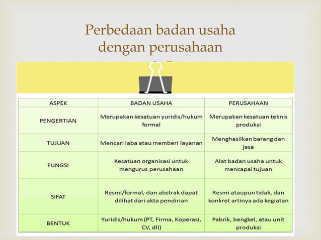 BADAN USAHA DALAM PEREKONOMIANN PPT.pptx