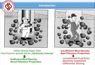 Bad Applications of Oil-Based Mud (OBM) Fluid | PDF