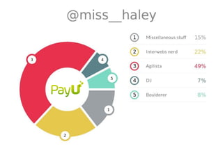 Unchaining the Analysts - making BDUF Scrum friendly by Amber Haley ...