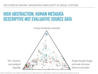 Complexity, context and collaboration from manufacturing software to ...