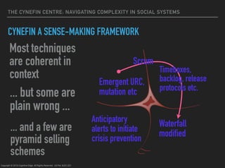 Complexity, context and collaboration from manufacturing software to ...