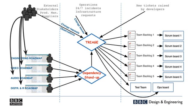 From Agile Cat to Agile Tiger by Joey Flint and Maria Ball | PPT