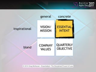 Enhance Agile with Essentialism by Francesco Zaia | PPT