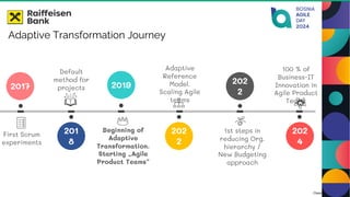 Banking Reimagined - Navigating the Adaptive transformation by Ana ...