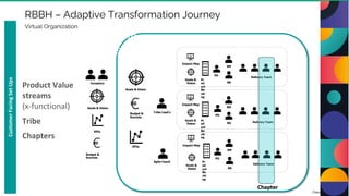 Banking Reimagined - Navigating the Adaptive transformation by Ana ...