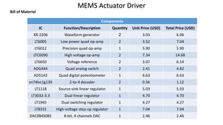 MEMS Actuator Driver PRES | PDF