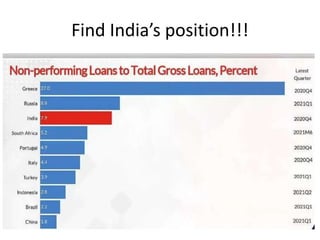 Concept of Bad Bank in India: A road ahead | PPTX