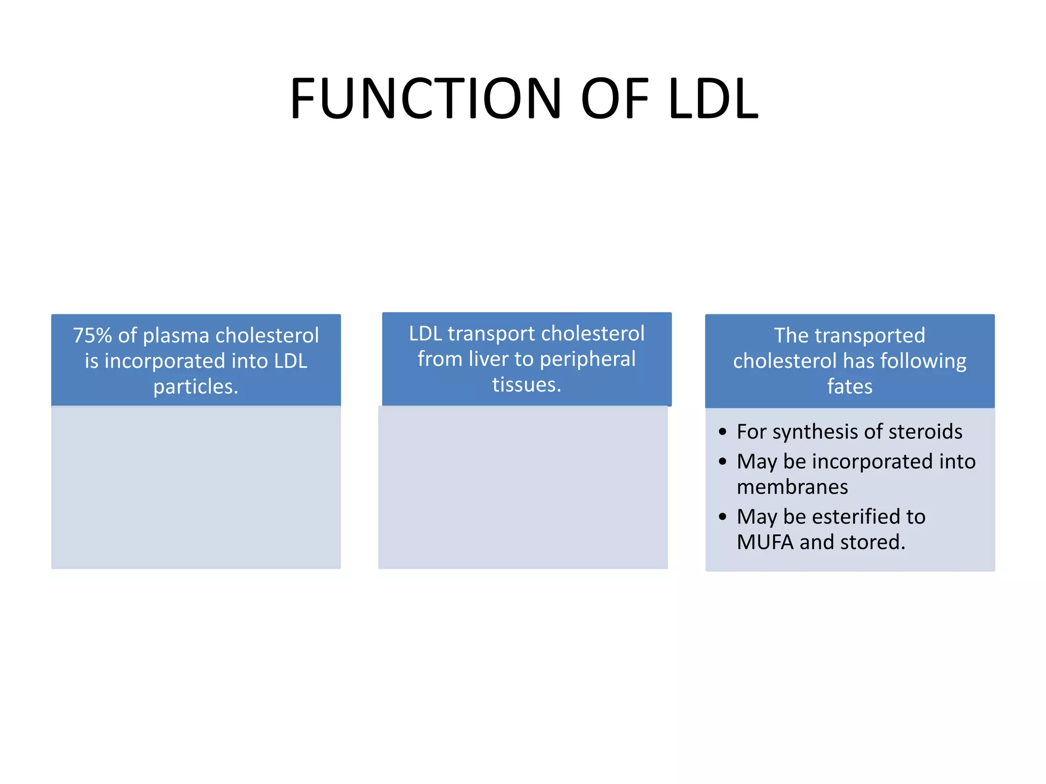 metabolism of LDL, IDL and HDL | PPTX