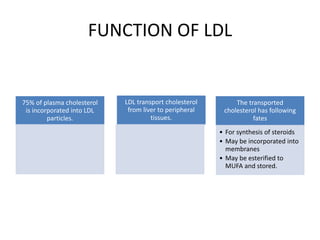 metabolism of LDL, IDL and HDL | PPTX