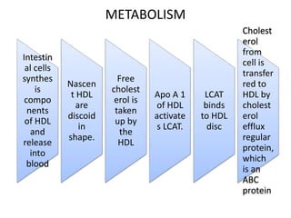 metabolism of LDL, IDL and HDL | PPTX