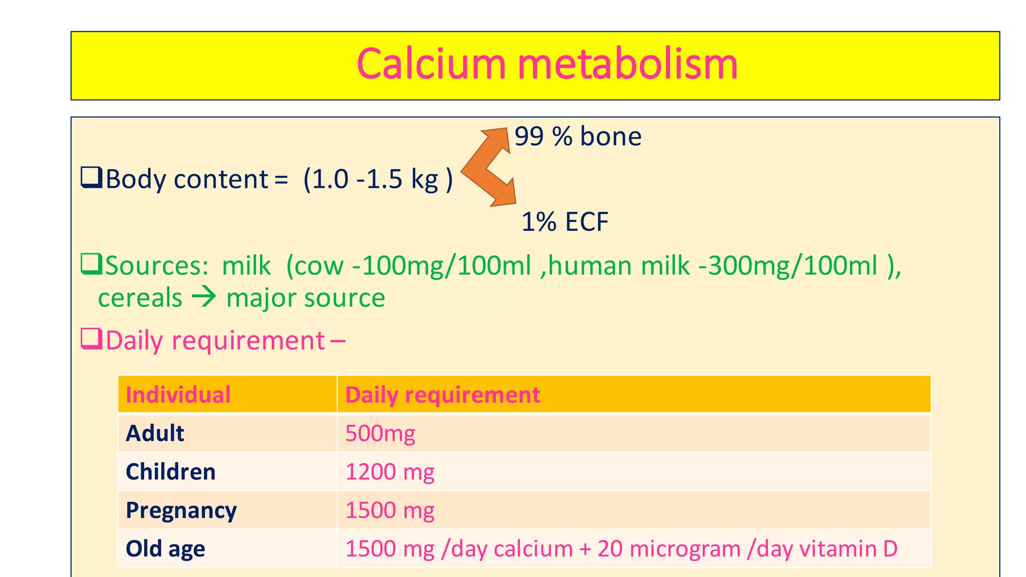 Calcium metabolism and its clinical significance | PDF