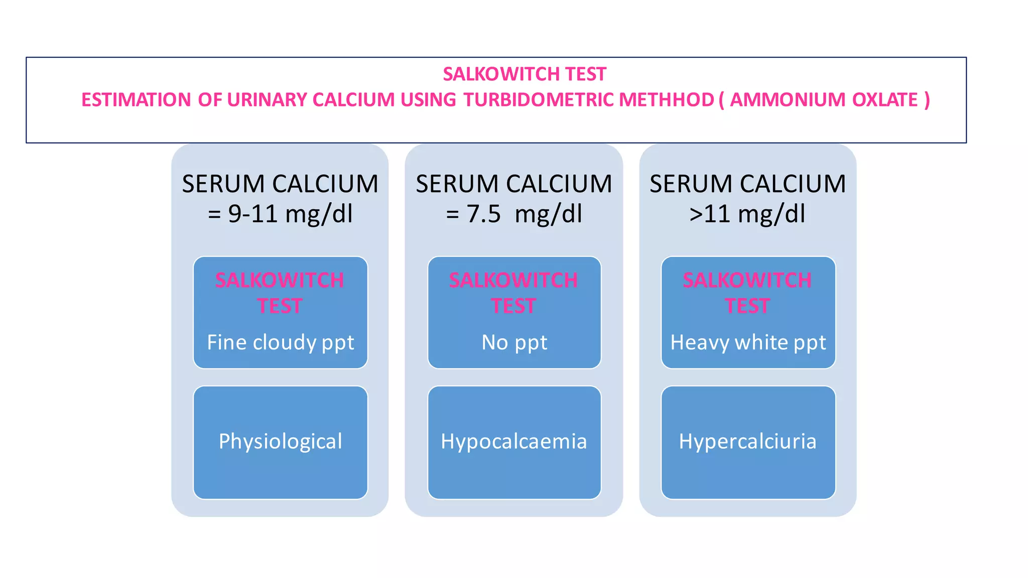 Calcium metabolism and its clinical significance | PDF