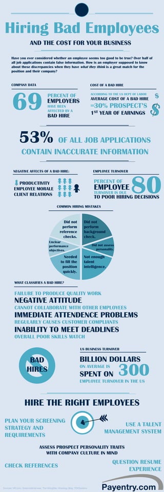 How to Avoid Hiring Bad Employees | PDF