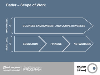 Bader Short Presentation | PPT