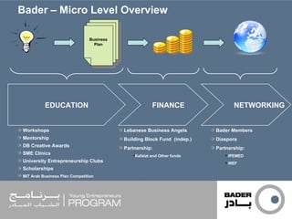 Bader Short Presentation | PPT