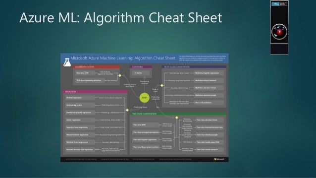 Azure Machine Learning 101 