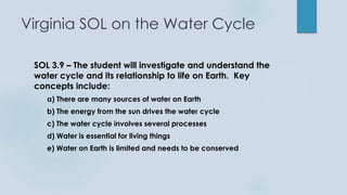Bad Example of Water Cycle | PPTX