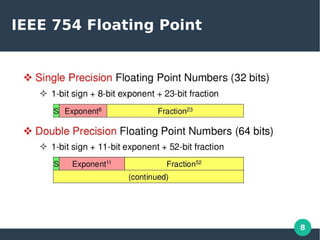 IEEE 754 Floating point | PDF