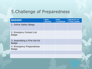 Badge-Work-the-8-Point-Challenge Lhflc.pptx