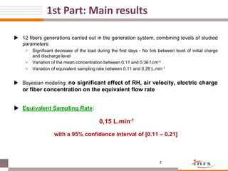 Use of a passive badge for sampling asbestos among building finishing ...