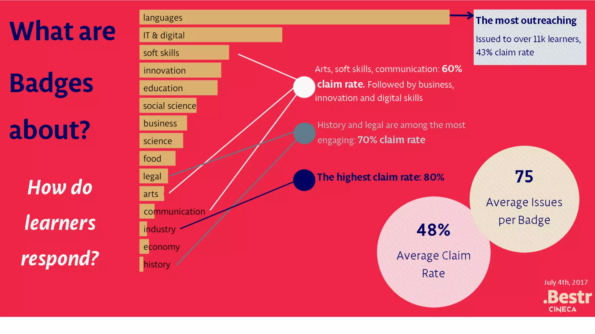 Badges afbeeldingen | PPTX