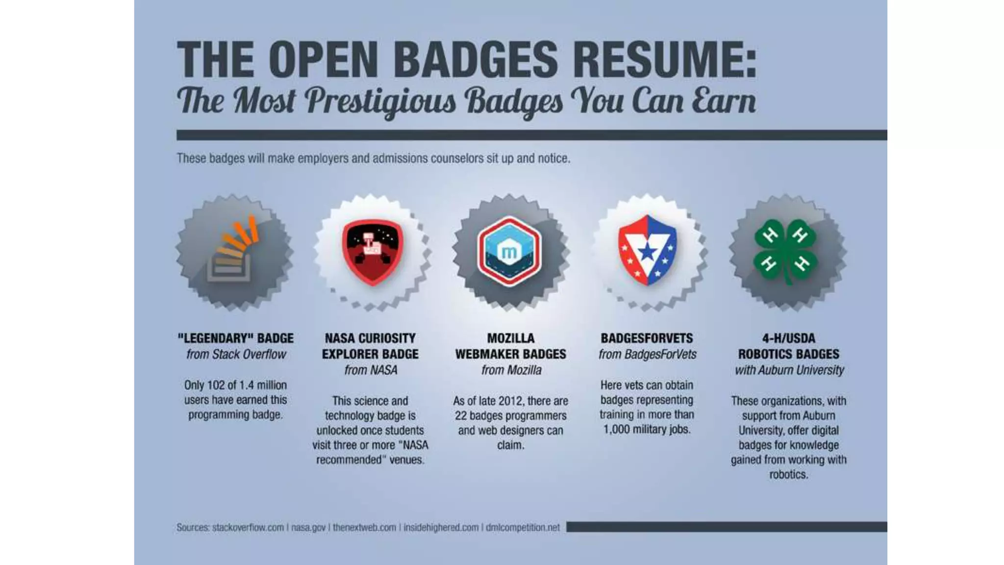 Badges afbeeldingen | PPTX