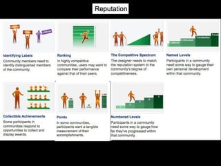 Designing a badge system to promote learning | PDF