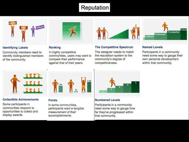 Designing a badge system to promote learning | PDF