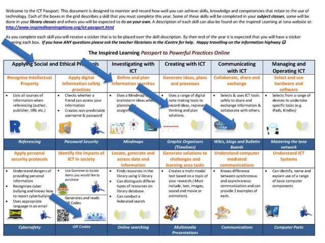 Badge your way to ICT Competency | PPT | Free Download