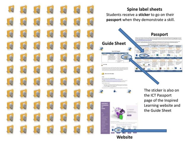 Badge your way to ICT Competency | PPT | Free Download